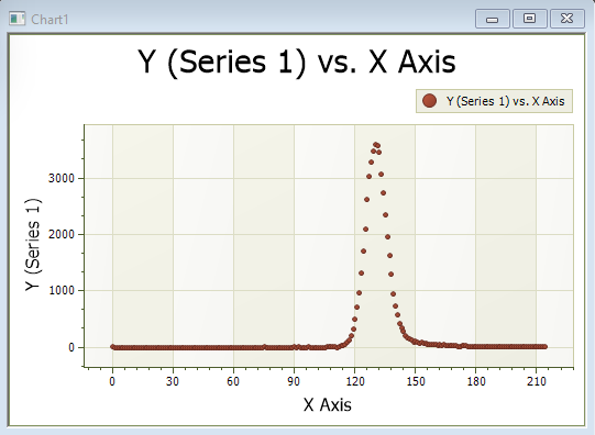 Mira Pro x64 User's Guide - Plot Series Data